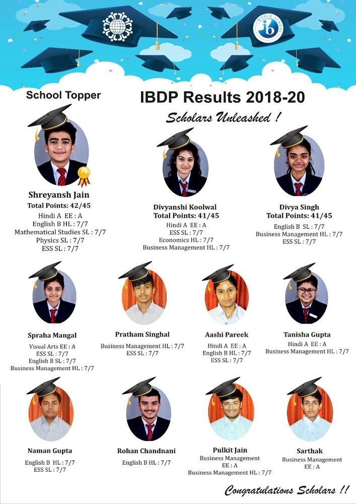 Ibdp results 2018-20 Achievers