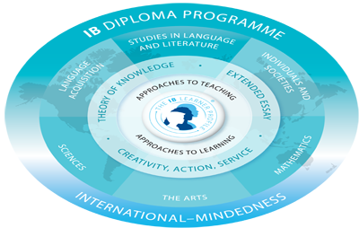 International Wing : IBDP